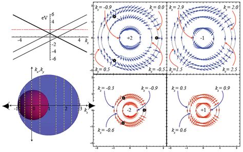 Topological Semimetal In Tensile Strained Hgte Lrsm