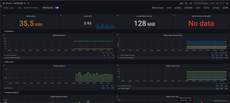 mysql数据库性能测试及瓶颈分析 mysql 性能瓶颈 csdn博客