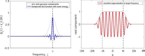 Figure 1 From Random Fourier Features For Kernel Ridge Regression