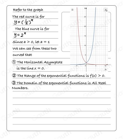 Solved The Horizontal Asymptote Is The Line Y0 The Horizontal Asymptote Is The Line X0 The