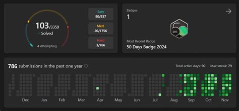 Dsa Java Python Leetcode Happycoding Beconsistent Sathvik