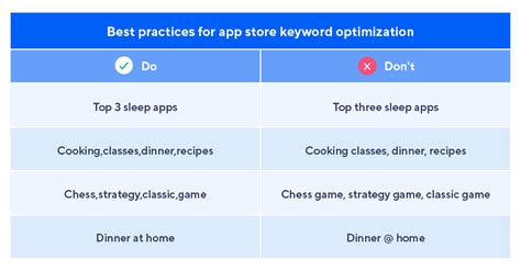 The UA Managers App Store Optimization Guide Adjust