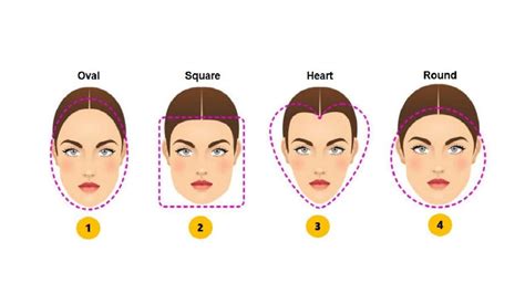 Rahasia Tersembunyi Di Balik Bentuk Wajah Seseorang Bentuk Oval Paling