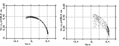 Pic Code Simulations Of The Evolution Of The Electron Velocity Phase