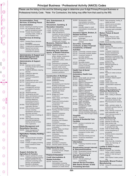Naics Code For Security Division At Micheal Weston Blog