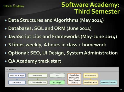 Ppt Telerik Software Academy Powerpoint Presentation Free Download