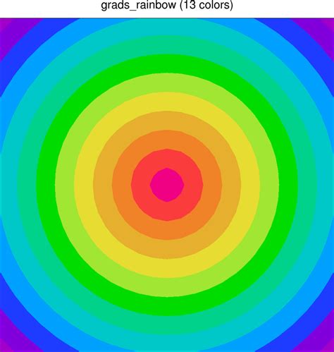 grads rainbow color table