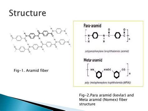 Different Application Of Aramids Fiber Pptx