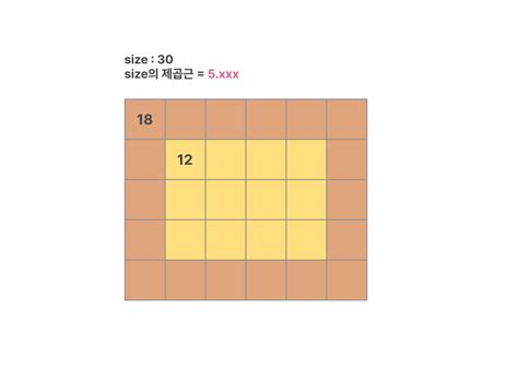 프로그래머스 카펫 javascript hoon s 블로그