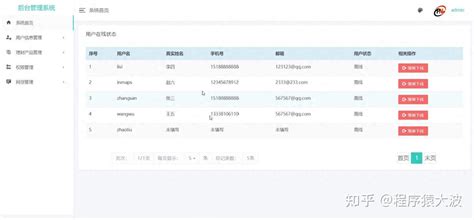 基于springboot和thymelaf的理财系统 知乎