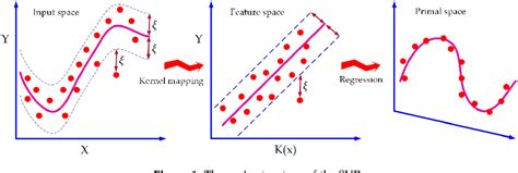 Figure 1 From Short Term Load Forecasting Of Microgrid Via Hybrid Support Vector Regression And