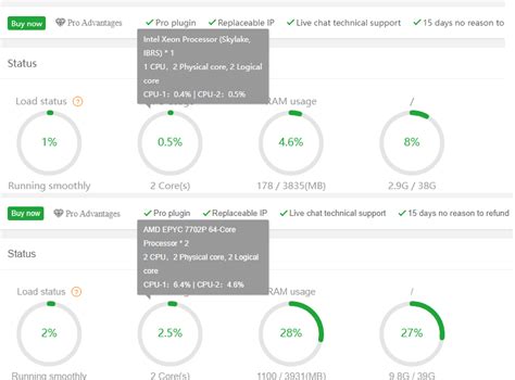 What Does This Mean About Number Of Cpu In Panel Aapanel Free