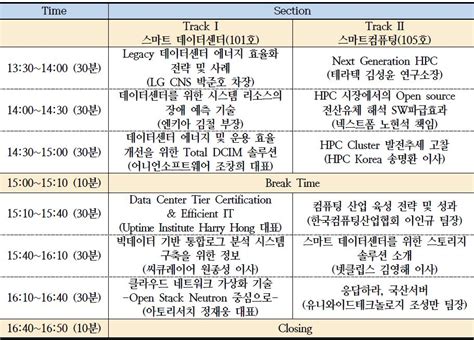 스마트 데이터센터 And 스마트 컴퓨팅 컨퍼런스 2015 개최 세미나투데이