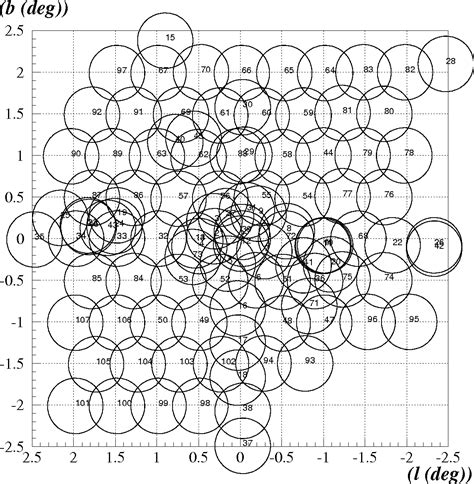 Anova Simultaneous Component Analysis Semantic Scholar