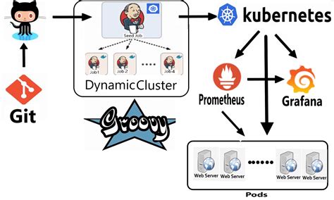 ci cd pipeline jenkins use groovy lang on k8 s the startup