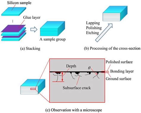 Formation Of Subsurface Cracks In Silicon Wafers By Grinding
