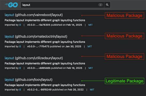 seven malicious go packages found deploying malware on linux and macos
