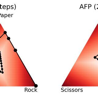 A Visualization Of The First Steps Of FP X FP X FP Download Scientific