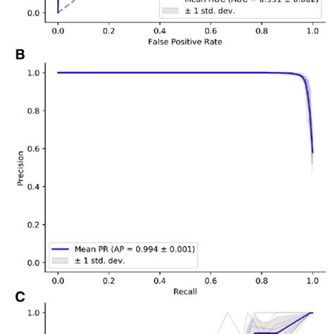 A Gaussian Process Classifier Is Used To Assign Probability Scores To Download Scientific