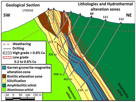 Minerals Free Full Text Hydrothermal Alteration Zones Magnetic