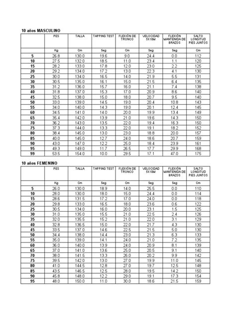 Tabla Baremo Eurofit 1 Pdf
