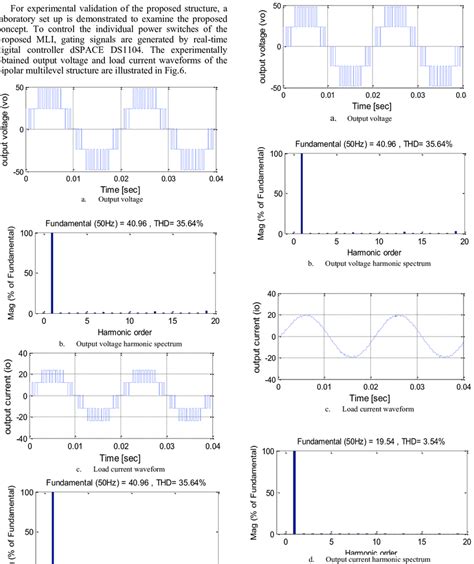 Simulation Result Of Five Level Output Voltage And Load Current For