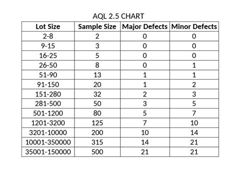 Aql 25 Chart Pdf