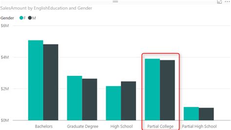 Stacked Chart Or Clustered Which One Is The Best RADACAD