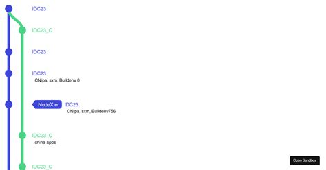 Git Flow Forked Codesandbox
