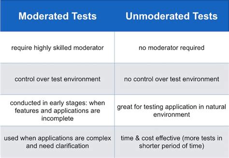 Deconstructing User Testing Usersnap Blog The 1 Customer Feedback Deconstructing User Testing Usersnap Blog The 1 Customer Feedback
