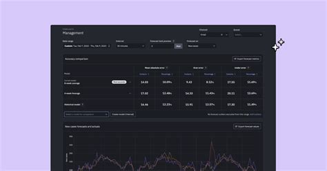 Fantastic Forecast Models And How To Find Them