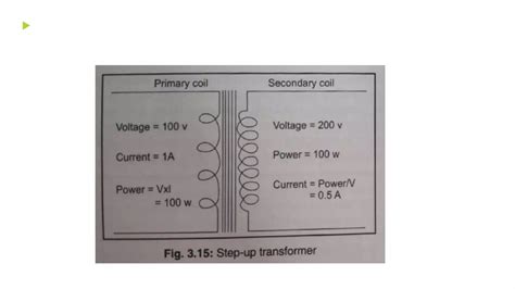 Current Rectificationpptx