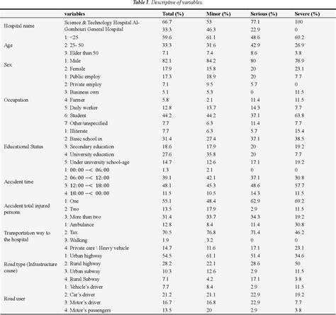 table 1 from exploiting machine learning algorithms for predicting