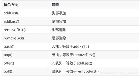 Java复习笔记————集合和泛型小总结java实验泛型与集合框架的实验总结 Csdn博客
