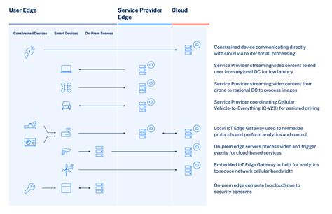 Understanding Edge AI And Face Recognition Paravision