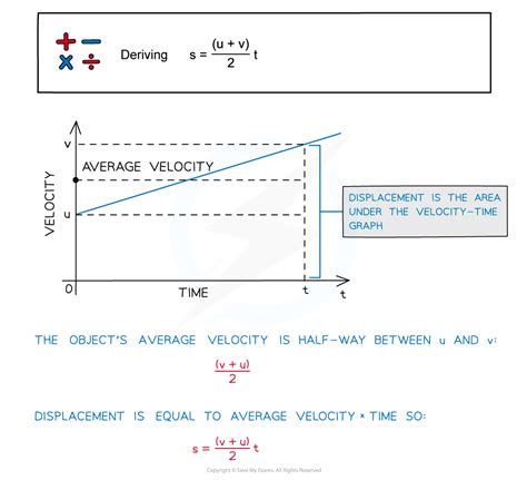 Kinematic Equations SL IB Physics Revision Notes Save My Exams
