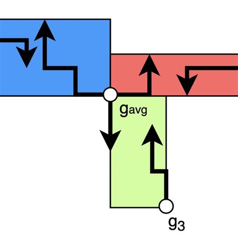 Visual Examples Of The Two Complexity Lowering Aggregation Algorithms Download Scientific