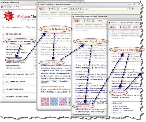 notebooks how to get complete documentation center graph of guide