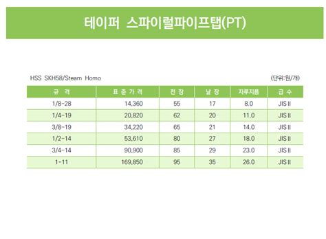 게시판 파이프 스파이럴 탭pipe Spiral Tap 테이퍼 스파이럴 파이프 탭