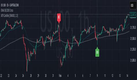 Engulfing Candles Atr Based — Indicator By Marcthiart — Tradingview