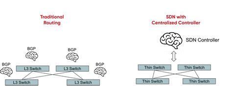 PINS Open Networking Foundation