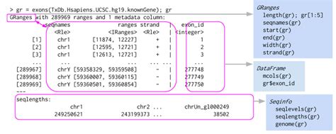2 Hi C Data Structures In R Orchestrating Hi C Analysis With Bioconductor