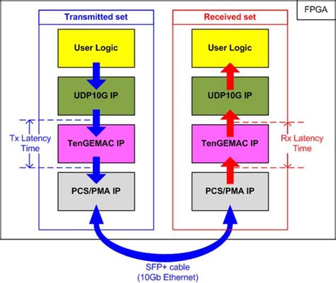 dg udp10gip loop refdesign intel