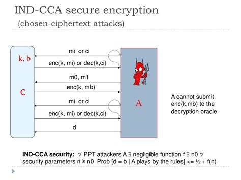 Ppt Security Definitions In Computational Cryptography Powerpoint