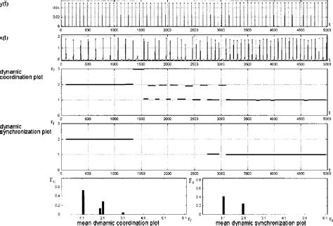 Figure 1 From A New Approach To Uncover Dynamic Phase Coordination And