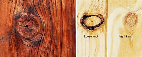 What are Knots?