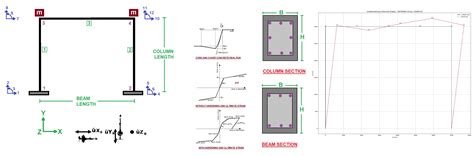 Opensees Utilizing Parallel Processing Procedures For The