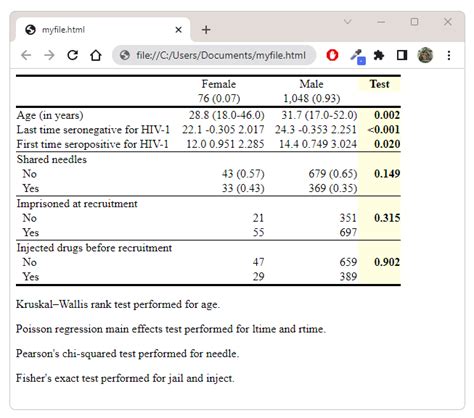 Creating Tables Of Descriptive Statistics In Stata 18 The New Dtable Command The Stata Blog