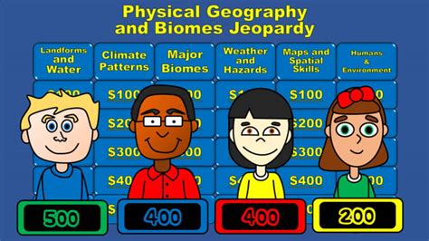Physical Geography And Biomes Jeopardy Game Landforms Climate Maps Review