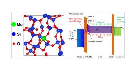 Bifunctional Hybrid A Sioxmo Layer For Hole Selective And Interface